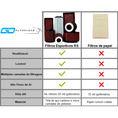 FILTRO DE AR ESPORTIVO INBOX RS RS2963 ARL4141 CA10355 JFA0500 PAJERO ...